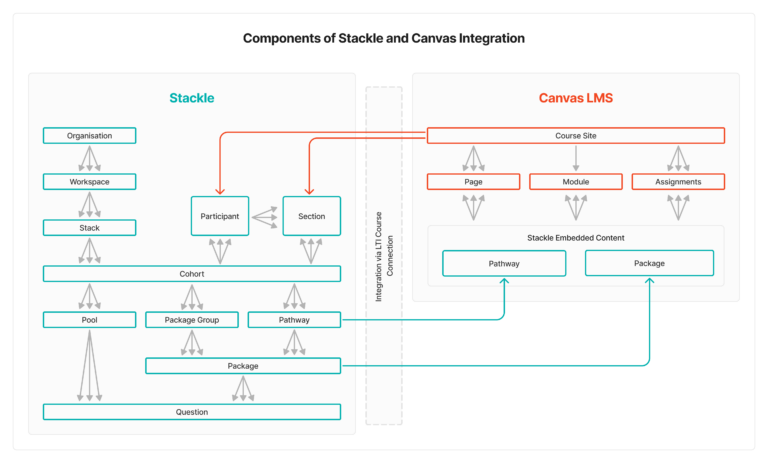 What is a Workspace? – Stackle Support